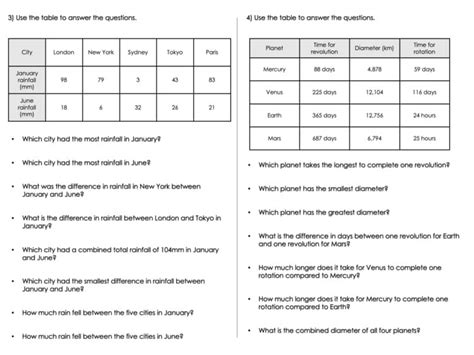 Statistics 3 Read And Interpret Tables Lesson By Kg Resources