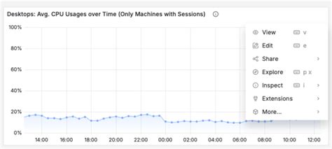 from grafana to power bi unlocking deeper insights from your dashboard