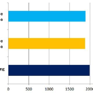 Stalling Time Ratio Character String Edit Distance Calculation