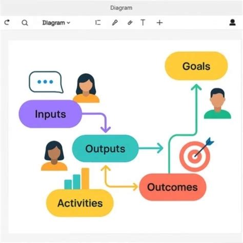 Kellogg Logic Model Creator Design Logic Models With Lunacy
