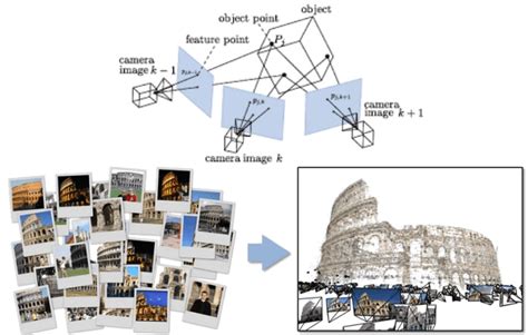 Multi View Geometry Jays Domain
