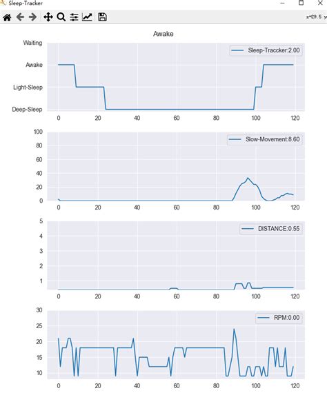 Sleep Tracker Experimental Aiwise