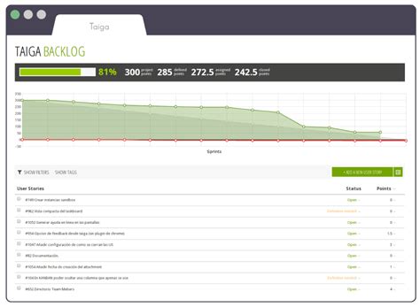 10 大开源免费的项目管理软件推荐 知乎