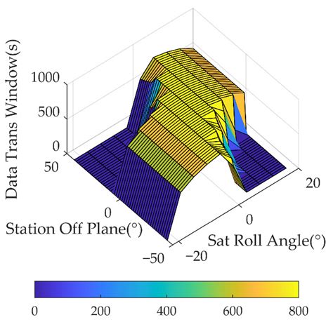 Remote Sensing Free Full Text Reasoning Based Scheduling Method For Agile Earth Observation