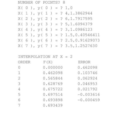newton s divided difference interpolating polynomial