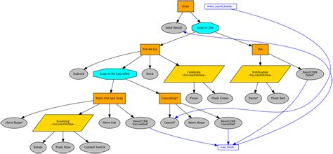 tutorials — py trees ros tutorials 2 1 0 documentation