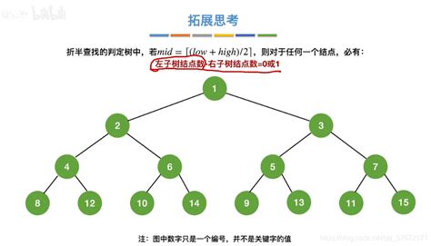 数据结构 查找顺序查找有序的失败时asl更少 Csdn博客
