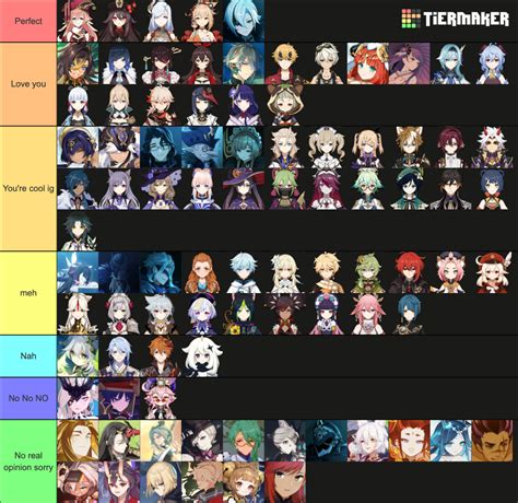 Genshin Impact Characters Tier Wishlist Tier List