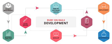 Why Ruby On Rails Is My Go To App Development Platform