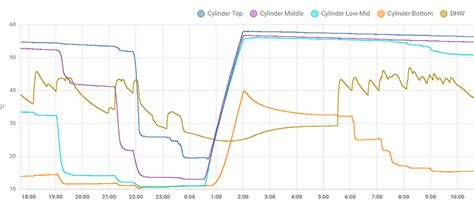 Recommendation For Ashp Cylinder Heatpump Openenergymonitor Community
