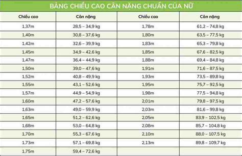 Bảng Chiều Cao Cân Nặng Chuẩn Của Nữ Giúp Hình Thể Thu Hút