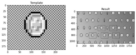Template Matching Using Opencv Python Geeks