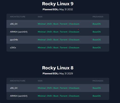 Rocky Linux Kr Rocky Linux 89 이미지 버전 종류 차이 질문
