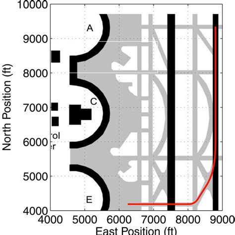 Pseudo Control Allocation Download Scientific Diagram