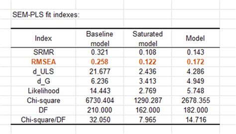 Xlstat The Leading Data Analysis Add On For Excel Alfasoft