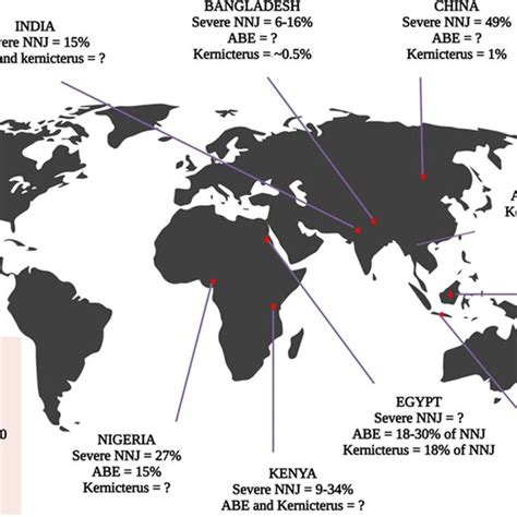 Incidence Of Severe Neonatal Jaundice Nnj In Lmics The Data Is Based Download Scientific