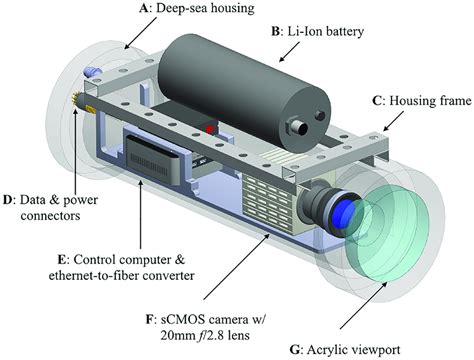 Three Dimensional Model Of The Underwater Low Light Camera Used For Download Scientific Diagram