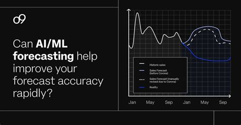 O9 Solutions Inc On Linkedin Digitaltransformation Ai Ml Ibp Forecasting Digitalbrain