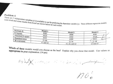 Solved There Are Independent Variables X S Available To Chegg