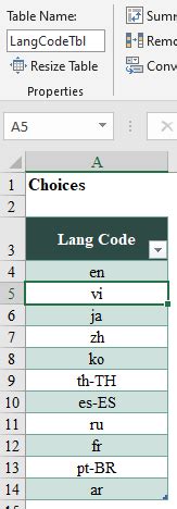 How To Use Structured Table Referencing In Excel Data Validation