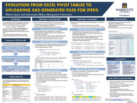 Evolution From Excel Pivot Tables To Ppt Download