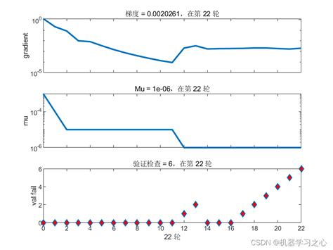 时序预测 Matlab实现mlp多层感知机时间序列预测mlp根据历史一秒数据预测未来时刻的速度 Csdn博客