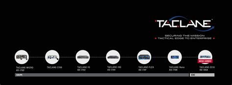 Taclane E Series Ede Compliant Encryptors General Dynamics Mission Systems Taclane E Series Ede Compliant Encryptors General Dynamics Mission Systems