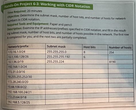 Solved Examine The Ip Addressesprefixes Specified In