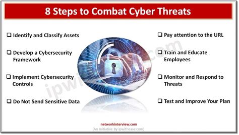 Empowering Business Resilience 8 Steps To Combat Cyber Threats