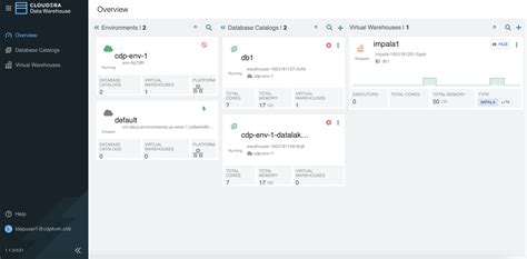 Cloudera Data Warehouse ECS Dennislee
