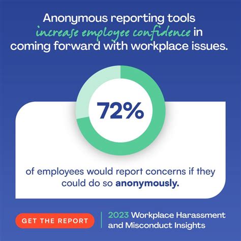 Hr Acuity On Linkedin Workplace Harassment And Employee Misconduct Insights