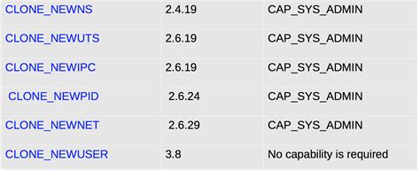 Linux Namespace机制 知乎