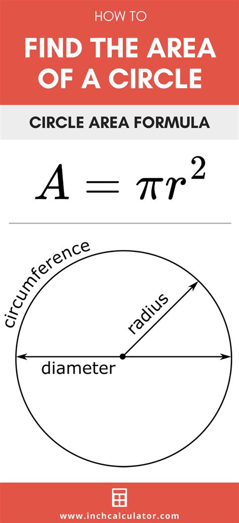 Area Of A Circle Calculator Inch Calculator