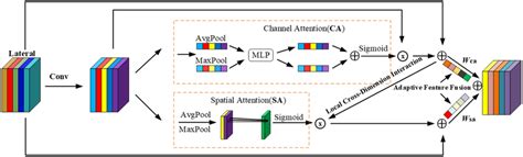 Visualization Of The Fabric Defect Detection Results And The Download Scientific Diagram