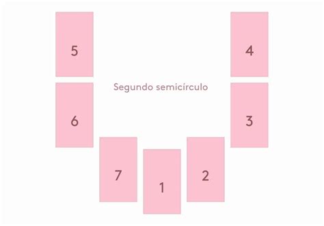 Métodos De Tiragem Com Baralho Cigano Tarotfarm