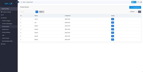 Erp Os Erp Pos Inventory Invoice Software By Omegasolution Codester