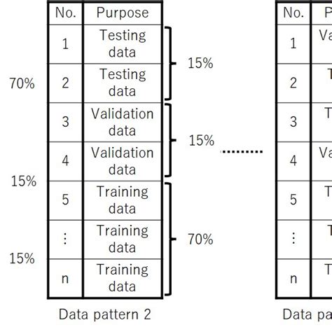Block Diagrams Of Details Of 10 Potential Learning Pl Models Are Download Scientific Diagram