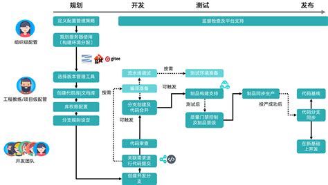 落地devops，探索高效研发运营一体化解决方案 知乎