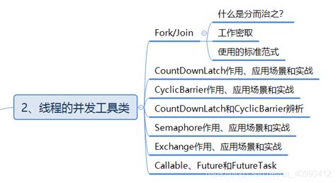 2、线程的并发工具类 Countdownlatch和cyclicbarrier辨析 Csdn博客
