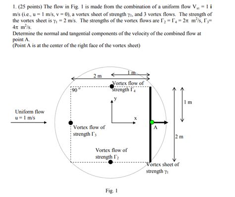 Solved Points The Flow In Fig Is Made From The Chegg Com
