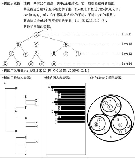 树 Tree 数据结构无根树 CSDN博客