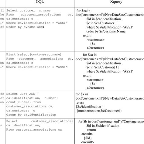 Results Of The Queries Download Table