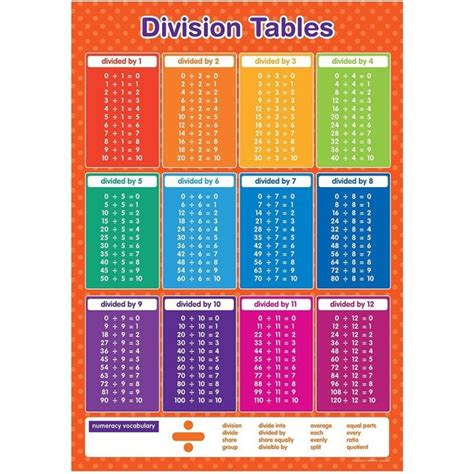 Cod ♞ ♘ ♙laminated Chart Division Table Lazada Ph