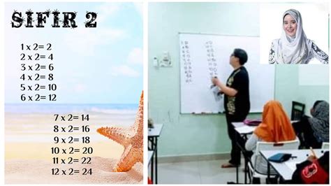 Menghafal Sifir Jadual Sifir 1 Hingga 12 Sifir 1 Hingga 10 Youtube Pauli Lampinen