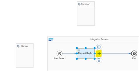 Enterprise Integration With SAP CPI Part 1 Of 4 SAP Blogs