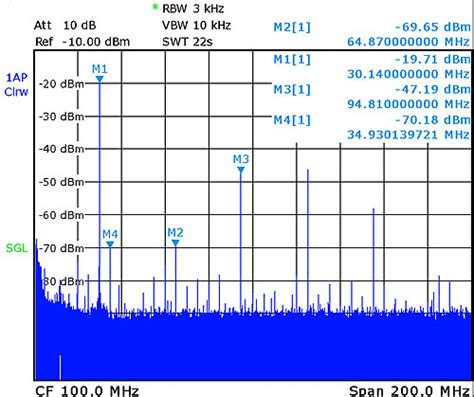Ad9850 Direct Digital Synthesis Chip How Is It Used