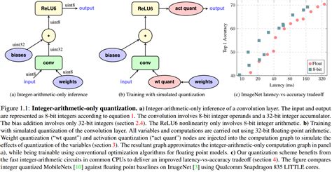 Model Compression Quantization Leijiezhang