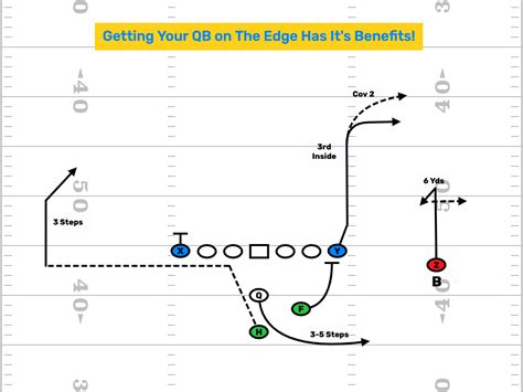 Pass Concepts Archives Firstdown Playbook