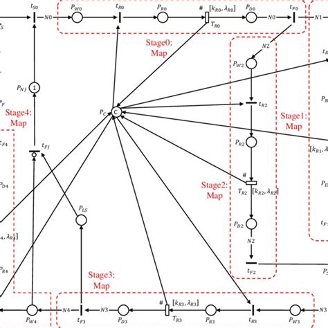 The Srn Model Proposed For Single Class Spark Application Download Scientific Diagram The Srn Model Proposed For Single Class Spark Application Download Scientific Diagram
