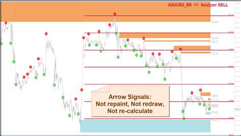 Mt Magical Buy Trading Indicator For Metatrader 4